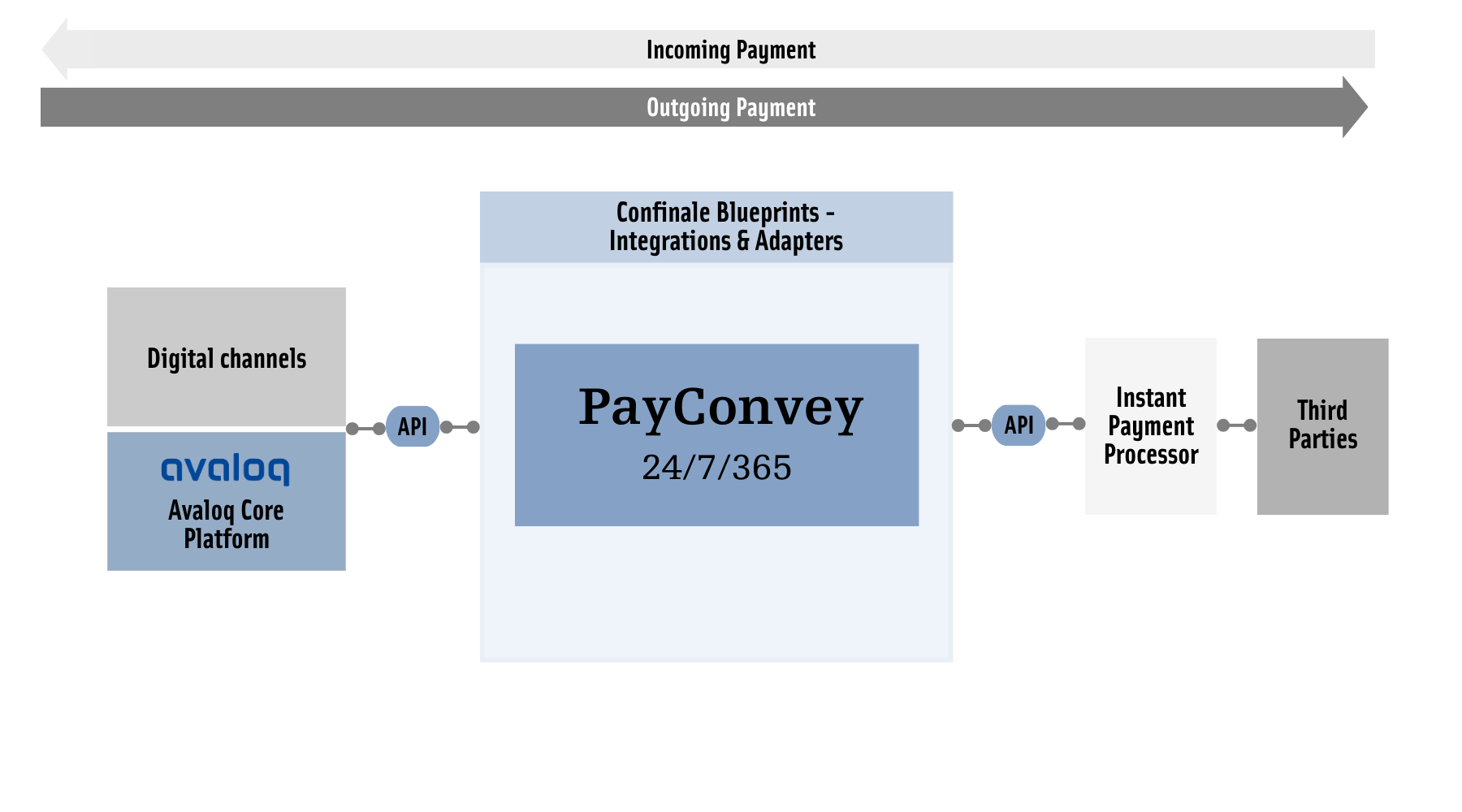 Instant Payments I Solution for real-time payments / Confinale